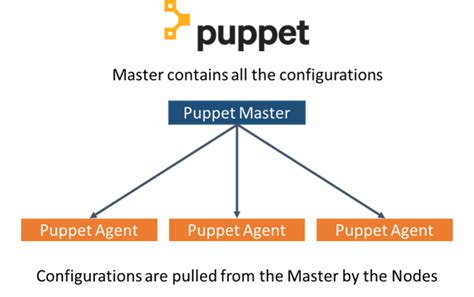 How To Combine DevOps Tools Together To Solve Our Problems