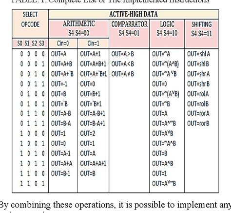 Figure 3 From Design And Implementation Of Single Precision Floating