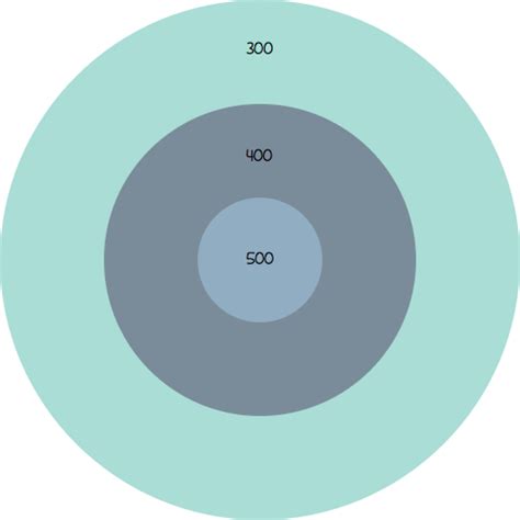 Extending Solr To Improve Your Users Experience · Avi Zurel