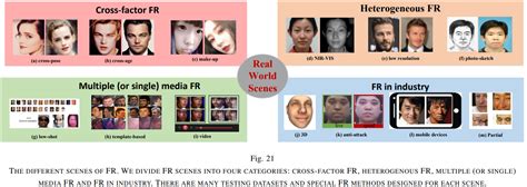 deep face recognition a survey moonlight s blog