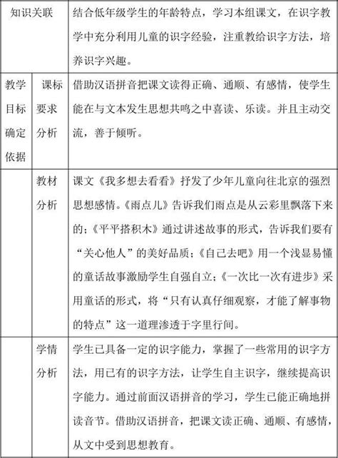 教案格式模板上课讲义word文档在线阅读与下载免费文档