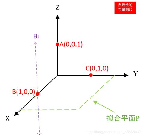 Pcl 计算点云法向量并显示【2025最新版】pcl计算法向量 Csdn博客