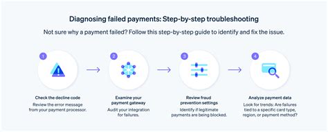 failed payments here s what to do stripe
