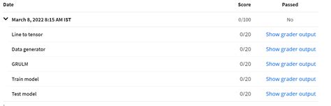 grading error while submitting the notebook nlp with sequence models deeplearning ai