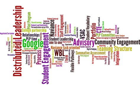 Unleashing Potential The Power Of Personalized Learning