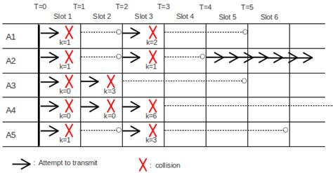 2 ethernet — an introduction to computer networks