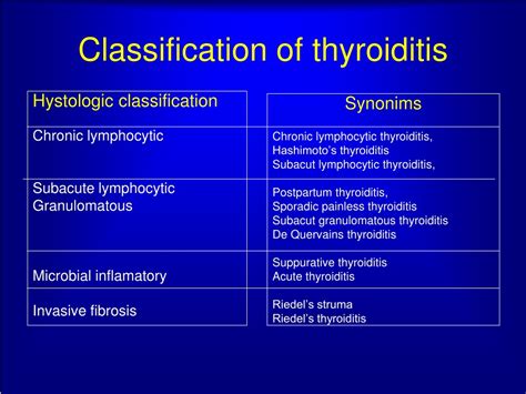 Ppt Hypothyroidism Powerpoint Presentation Free Download Id 227215