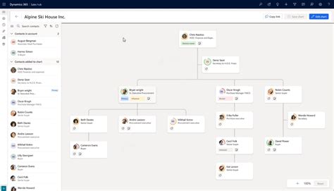 2023 Release Wave 1 D365 Sales Release Notes Part 2 Dynamics 365 Talk