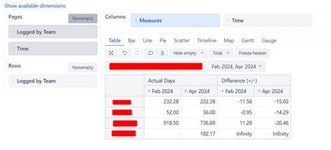 Calculate The Difference Between Two Dynamically Selected Date In Pages