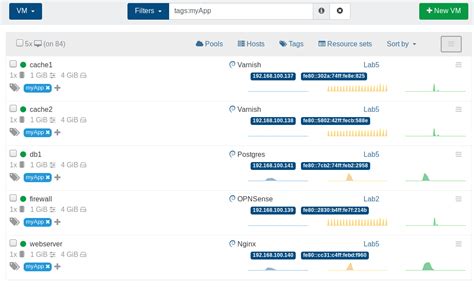 Xenserver Vms Performance Overview