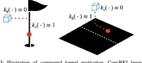 figure 3 from convolutional bayesian kernel inference for 3d semantic mapping semantic scholar