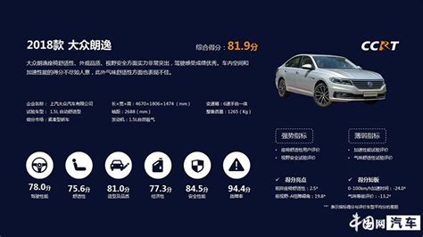 2019年度ccrt车型评价：马自达cx 5、大众朗逸获推荐 中国企业报道
