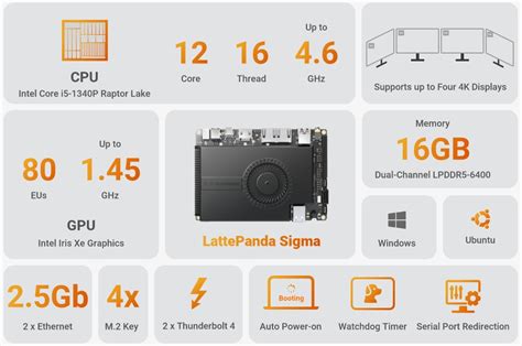 LattePanda Sigma Is A Hacker Friendly Single Board PC With Intel Core I5 1340P Liliputing