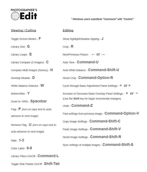 Shortcut Keys In Lightroom Edit Faster And Smarter Mcp™ Photoshop