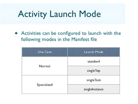 Android “launchmode” Visualized