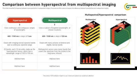 Comparison Between Hyperspectral From Multispectral Imaging