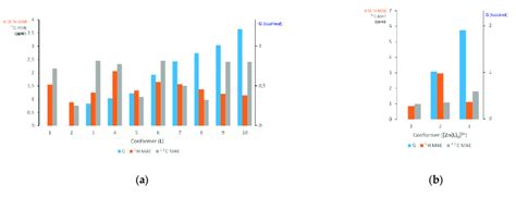 Comparison Of Calculated Free Energies G Mean Absolute Errors