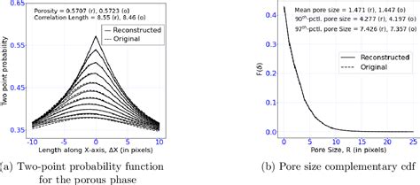 Figure 20 From An Efficient Optimization Based Microstructure
