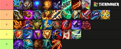 TFT Set Items Tier List Community Rankings TierMaker