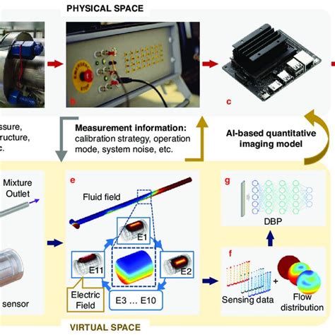 The Digital Twin Framework Of Electrical Tomography For Quantitative Download Scientific
