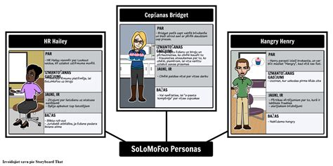 Solomofoo Personas Storyboard Par Lv Examples