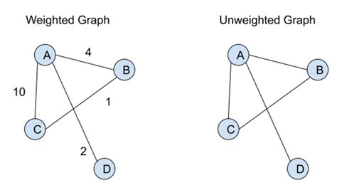 Introduction To Graph Theory And Its Applications Mochi Research Group