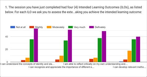 Report On Evaluation And Quality Assurance Process Step UP DC