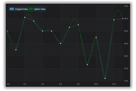 scichart javascript charts v1 3 released scichart