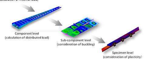 figure 1 from a simplified finite element model of riveted joints for structural analyses with