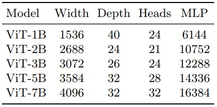 Web SSL Scaling Language Free Visual Representation