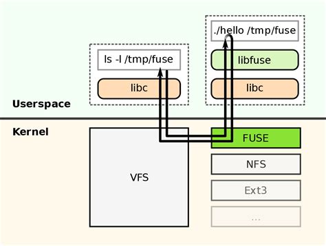 FUSE 向け汎用 CSI ドライバ meta fuse csi plugin Preferred Networks Research Development