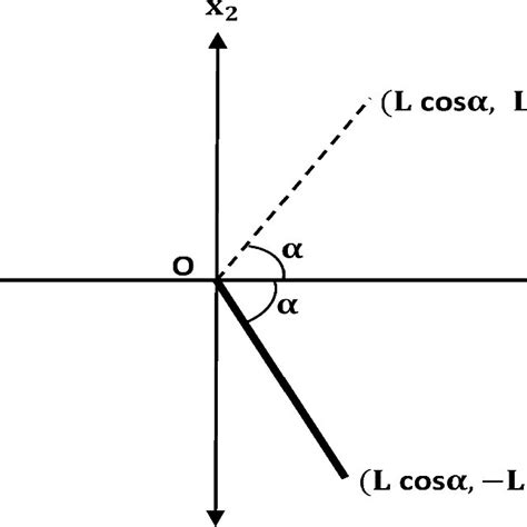 Displacement In Half Space Due To A Single Dislocation And Its Image