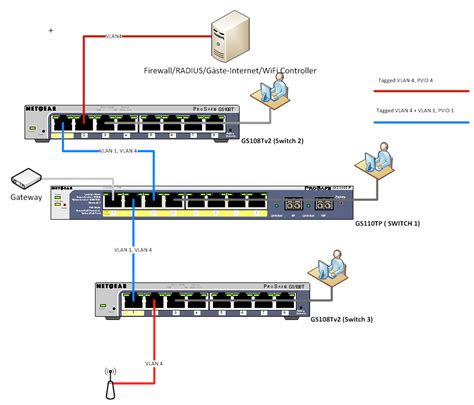 vlan s mit netgear de smart serie johnlose de