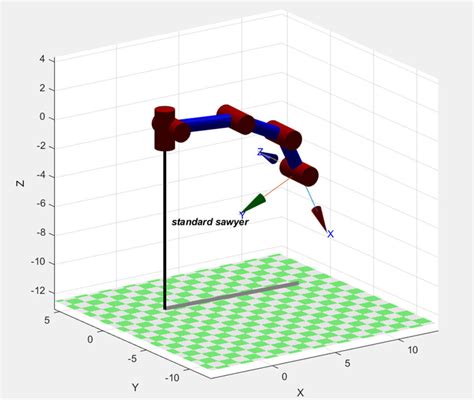 Motion Simulation Model Of The Exoskeleton Joint Based On The Download Scientific Diagram