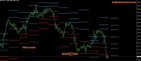 Fibonacci Pivot Point Trading Strategy Pdf Guide