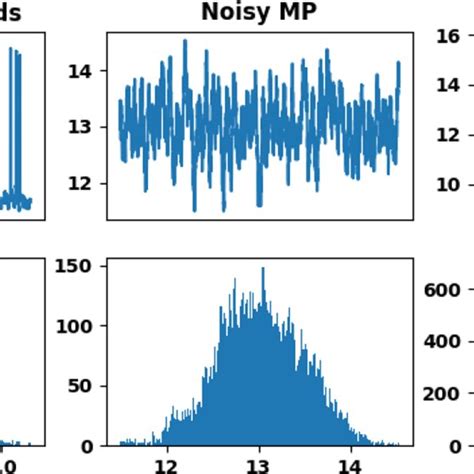 Multiplexed Signal Download Scientific Diagram