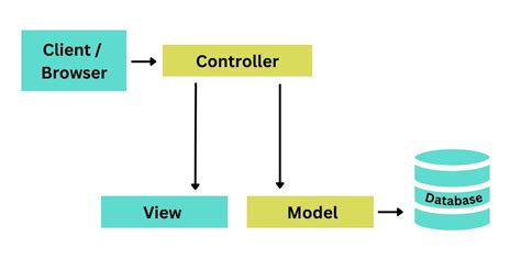 Aspnet Mvc 4 In Depth Guide To Architecture Use Cases And Practical Implementation Scmgalaxy