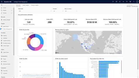 Dynamics 365 Intelligent Order Management Is Now Generally Available Microsoft Dynamics 365 Blog