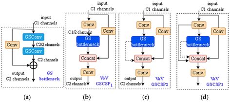 A Lightweight Forest Pest Image Recognition Model Based On Improved Yolov8