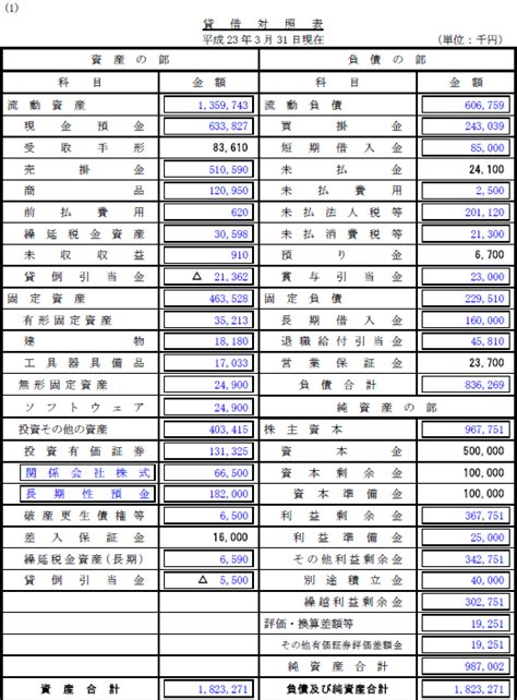 第61回 税理士試験 試験解答 財務諸表論