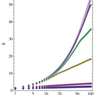 Log Linear Plot Of Data From Fig Download Scientific Diagram
