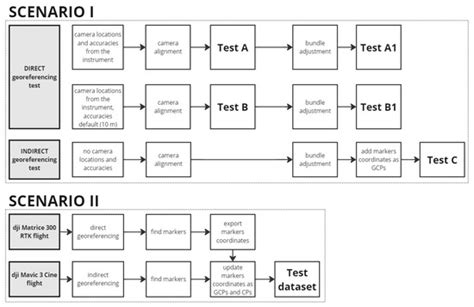 Drones An Open Access Journal From Mdpi