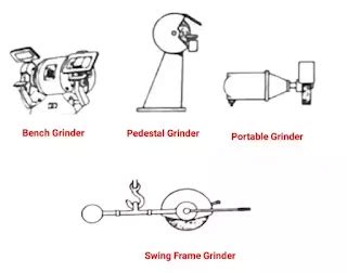 17 Types Of Grinding Machine And Their Usesgrinding Defects