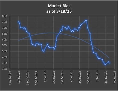 Breakpoint Trading Llc Stock Market Education