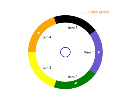 Appearance And Styling In WPF Radial Menu Control Syncfusion