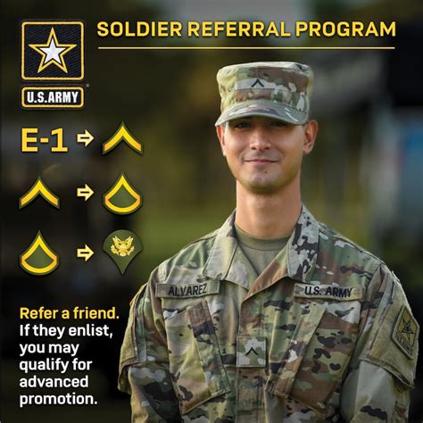 Recruiting Pilot Soldier Referral Program Offers Promotion Incentives