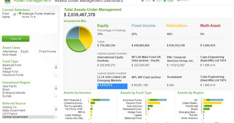 Data Analytics Asset Management Dashboard Demo By Qlikview Business