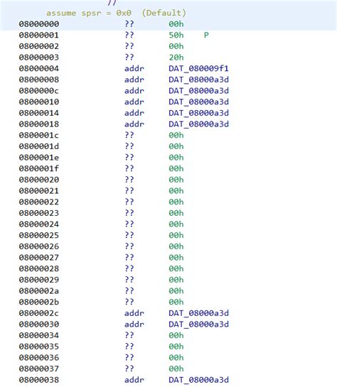 Analyzing Bare Metal Firmware Binaries In Ghidra