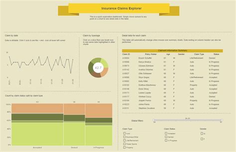 Dashboard Design Examples Inetsoft Technology
