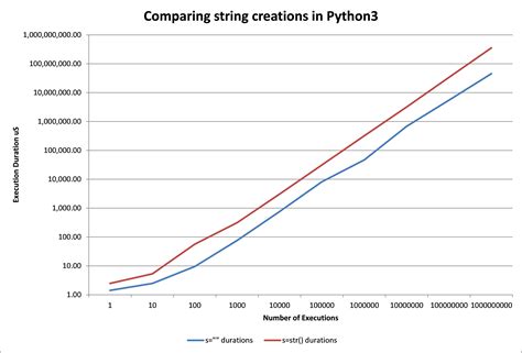 Comparing Blank String Definition In Python3 Esologic